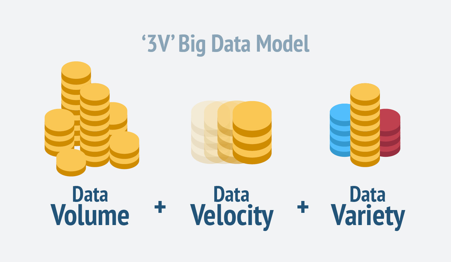 Becoming a Big Data Expert: How to Get Started | SkillUp Online