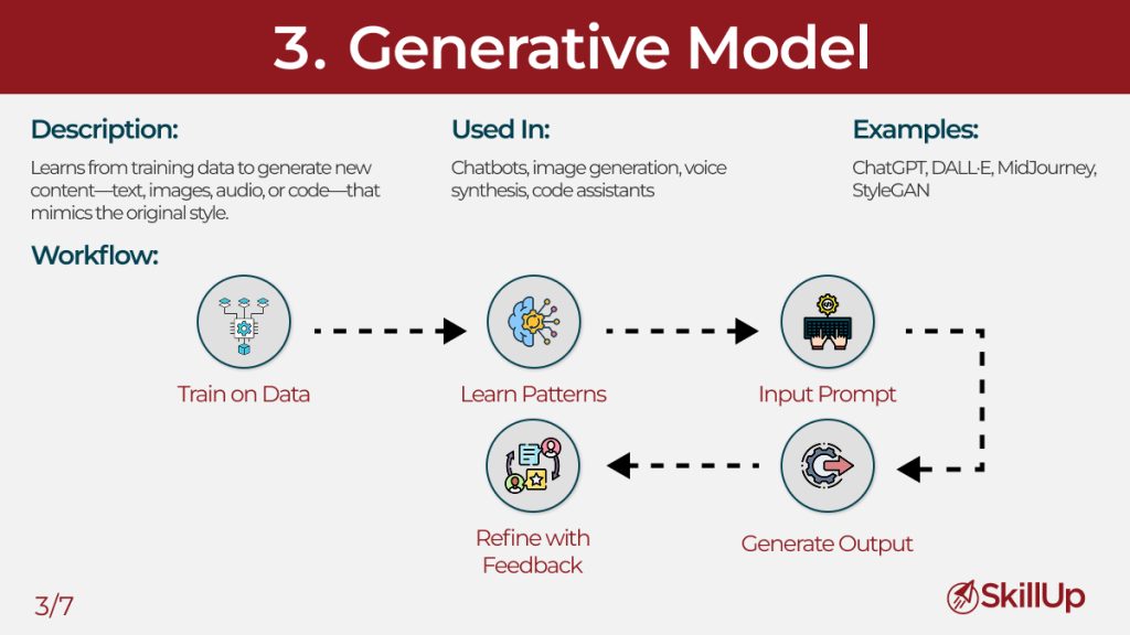 6 Types of AI Models That You Must Know About