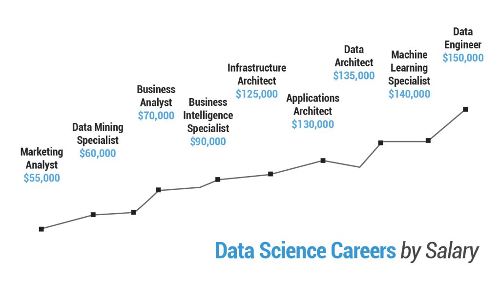 Top 10 Career Paths for the Aspiring Data Scientist | SkillUp Online