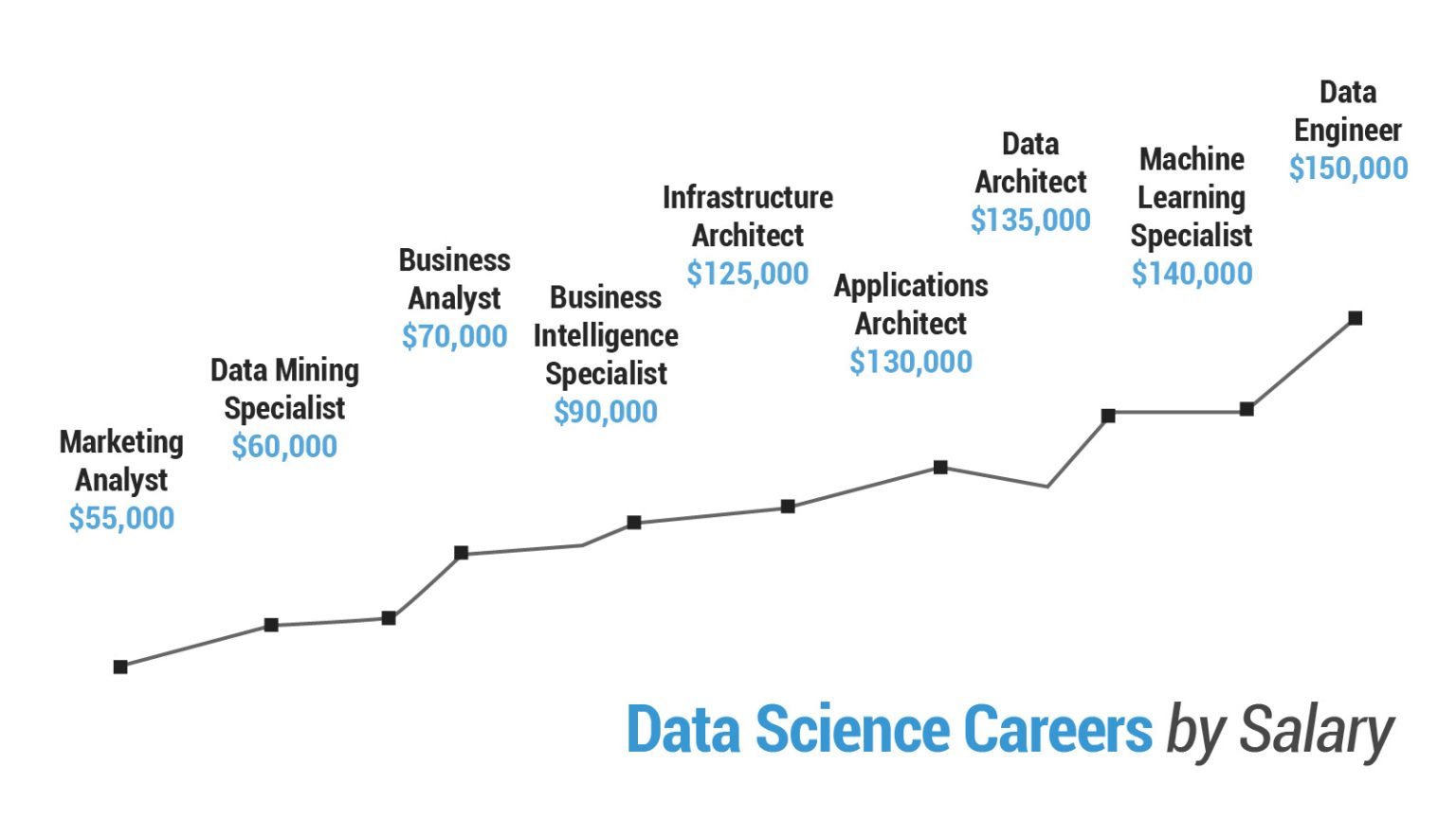 Top 10 Career Paths for the Aspiring Data Scientist | SkillUp Online