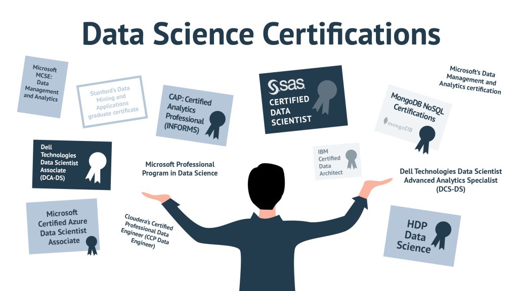 2020 IT Certifications Road Map | SkillUp Online