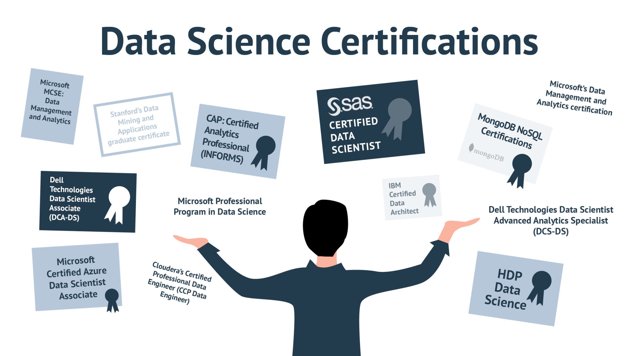 2020 IT Certifications Road Map | SkillUp Online