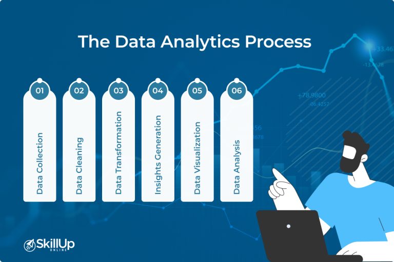 Data Analytics and Business Intelligence: What Sets Them Apart? | SkillUp Online